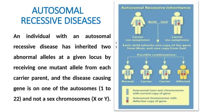 Hereditary Disorders-autosomal recessive diseasex | PPTX | Blood ...