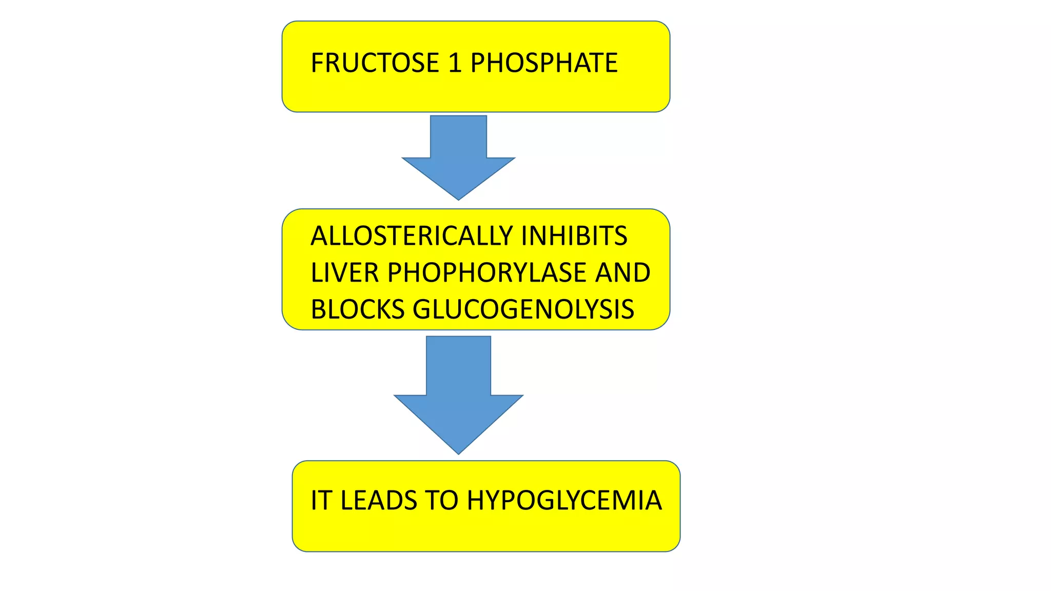 Hereditary fructose intolerance | PPTX