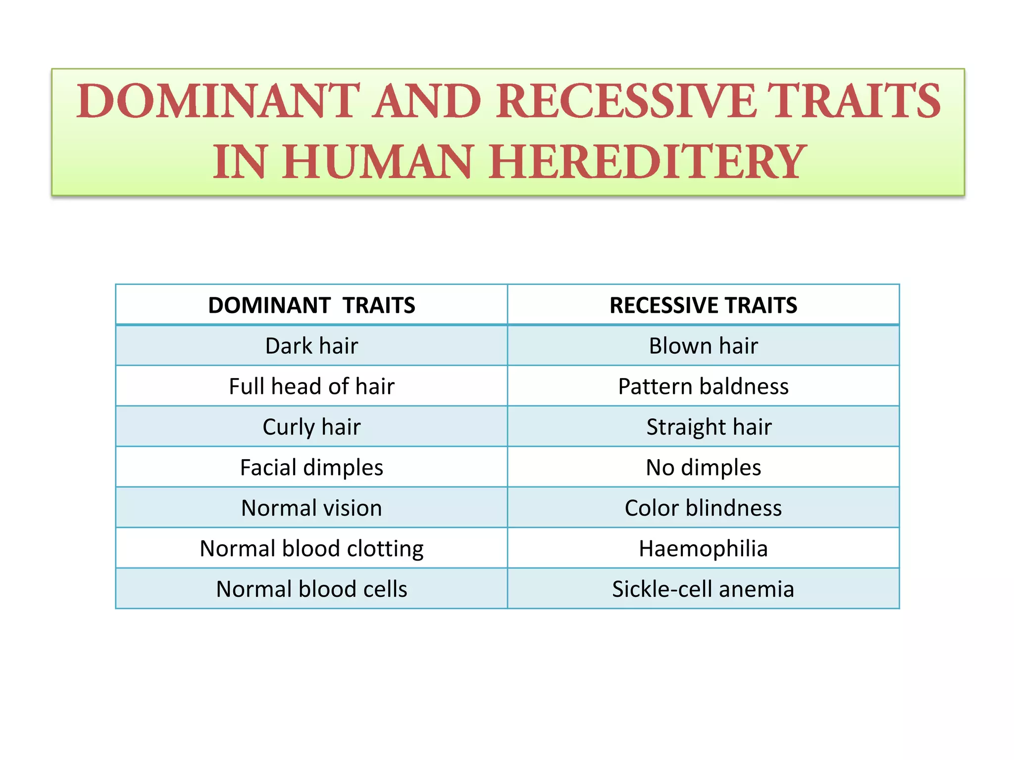 Hereditary influences on development | PPTX