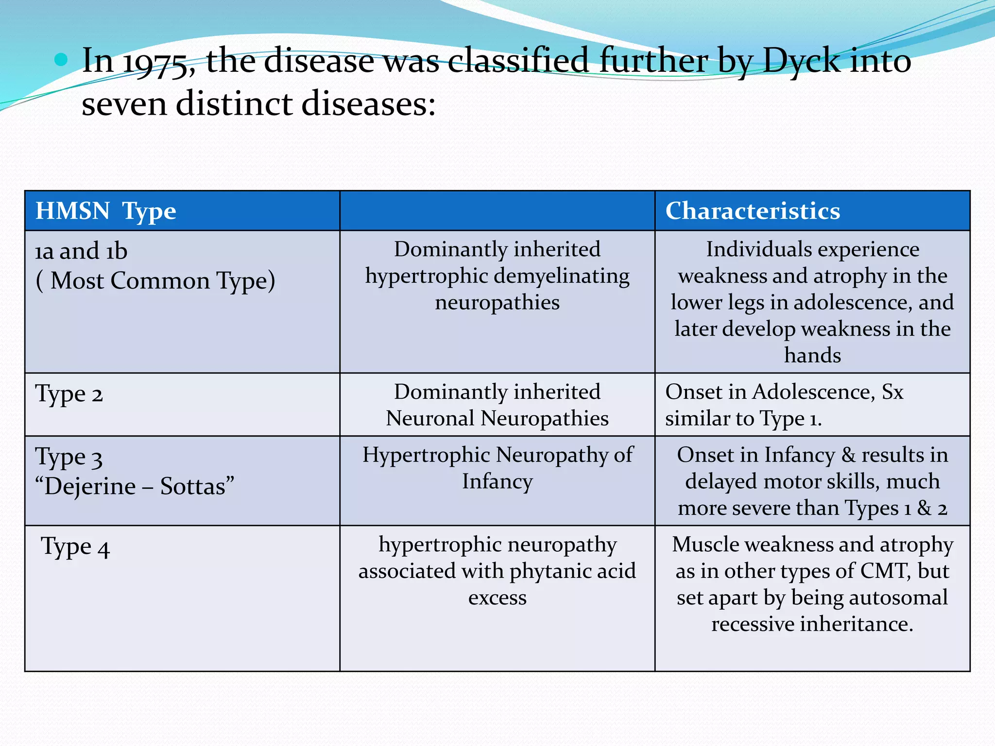 Hereditary motor and sensory neuropathy | PPTX