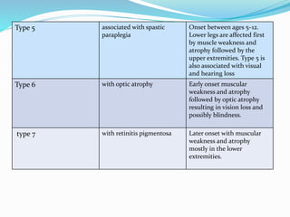 Hereditary motor and sensory neuropathy | PPTX