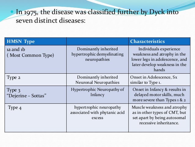 Hereditary motor and sensory neuropathy