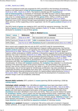 Hereditary multiple exostoses | PDF