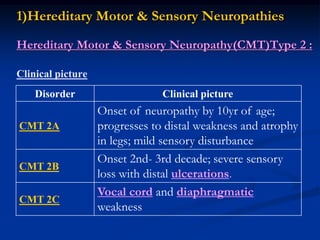 Hereditary neuropathies | PDF