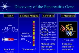 Hereditary pancreatitis | PPT