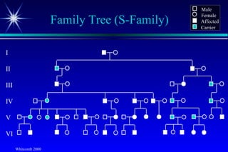 Hereditary pancreatitis | PPT