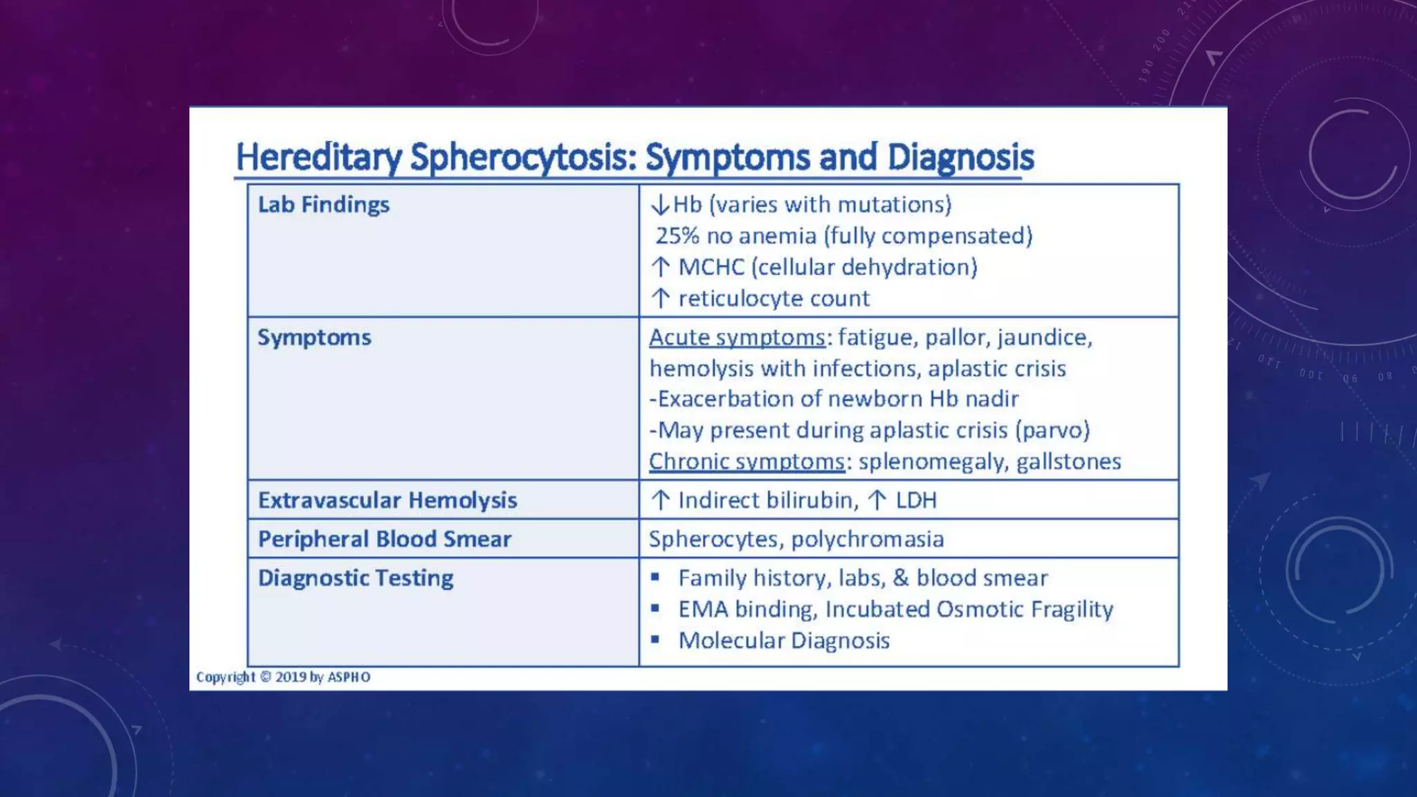 Hereditary spherocytosis.pptx