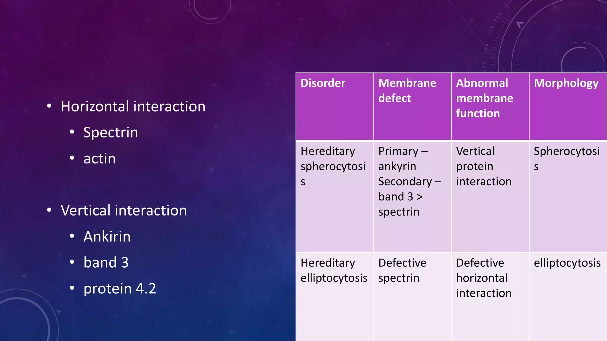 Hereditary spherocytosis.pptx