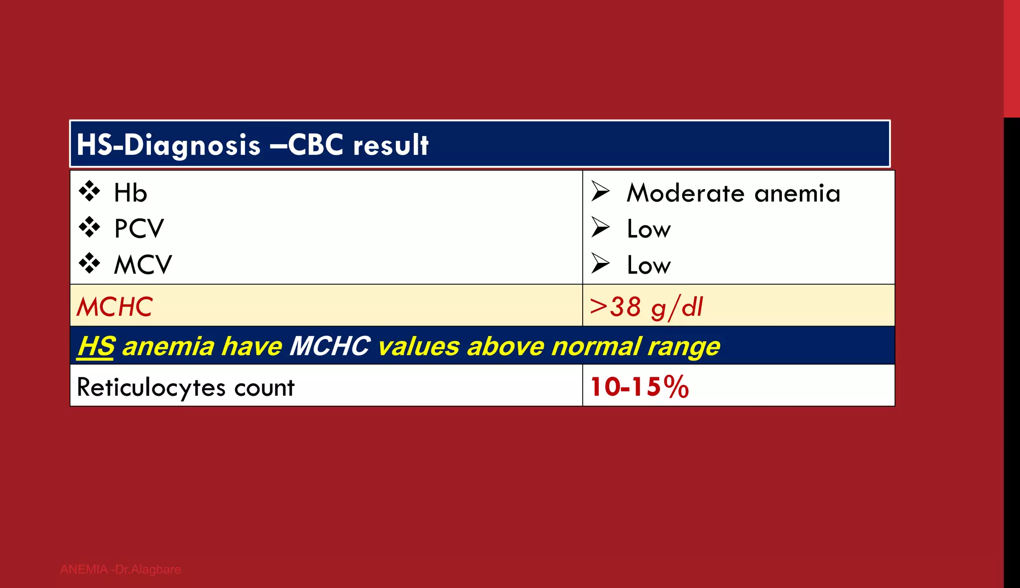 Hereditary Spherocytosis -HS | PDF