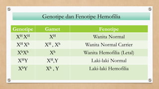 Hereditas (hemofilia) | PPTX