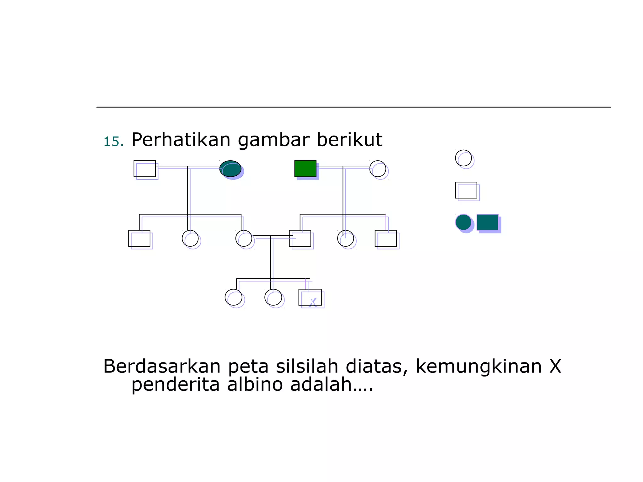 Hereditas pada manusia | PPT