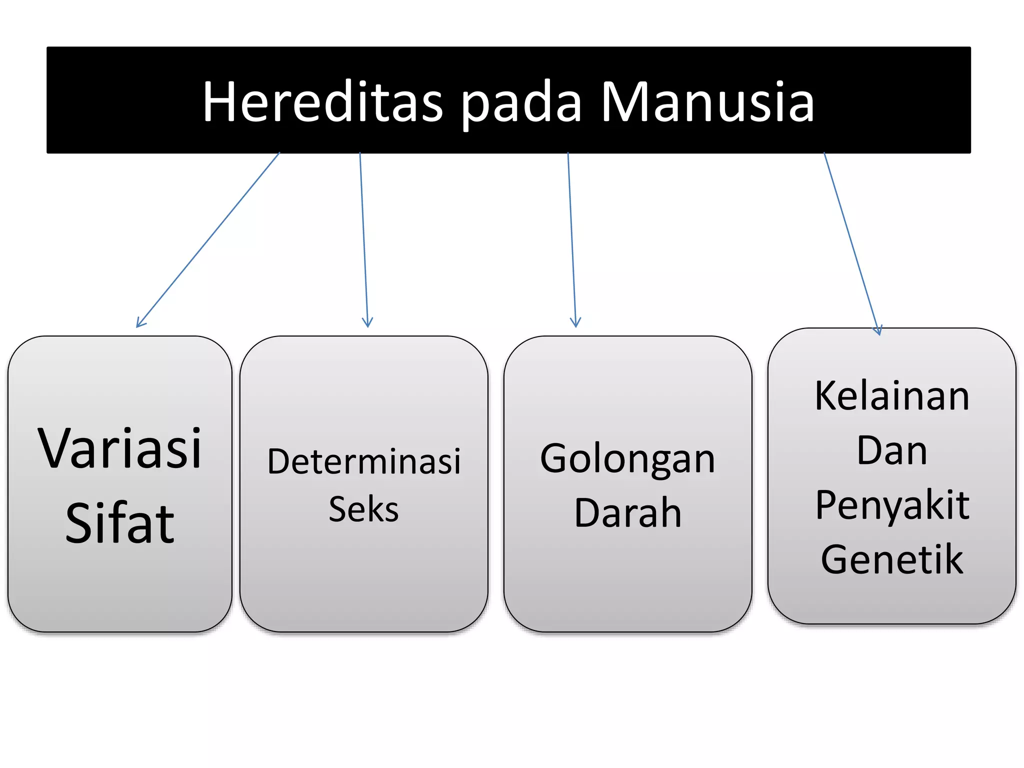 Hereditas pada manusia | PPTX