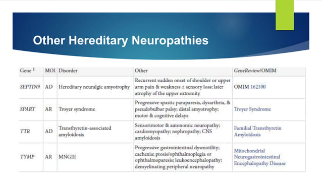 Hereditory peripheral neuropathy | PPT