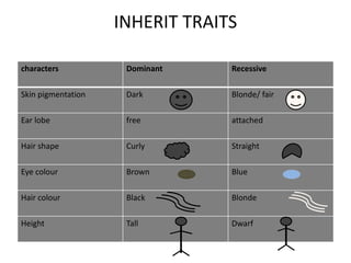 Heredity and variations | PPTX