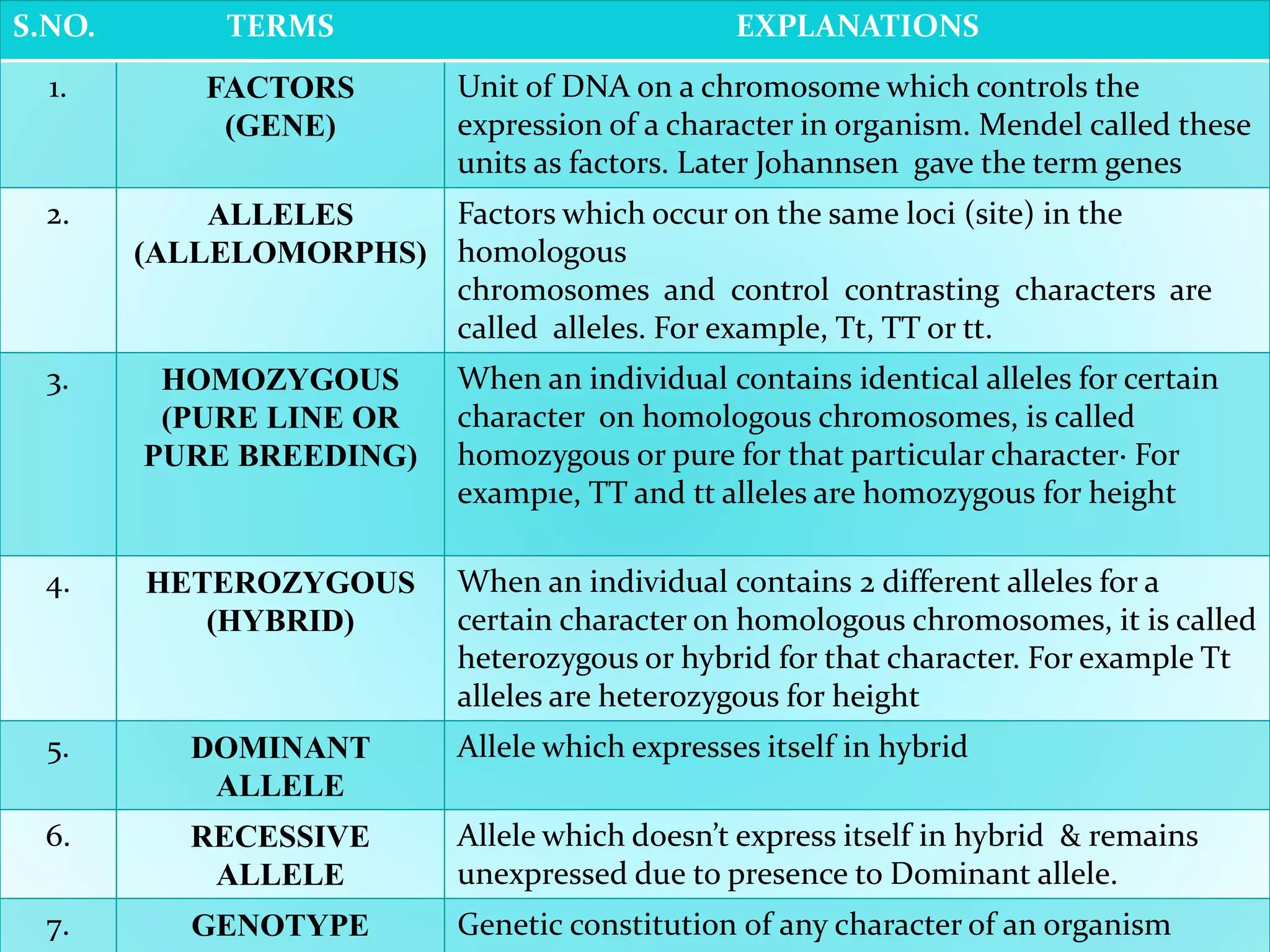 Heredity and evolution: A Glance | PPTX