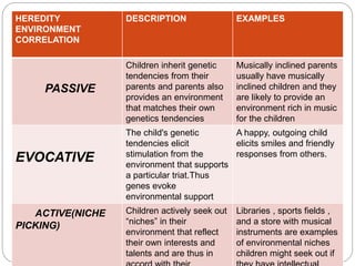 Heredity _environment_interaction | PPT