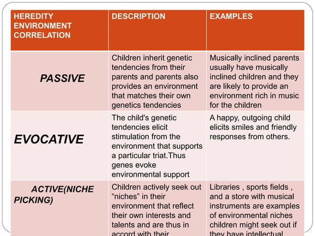 Heredity _environment_interaction | PPT