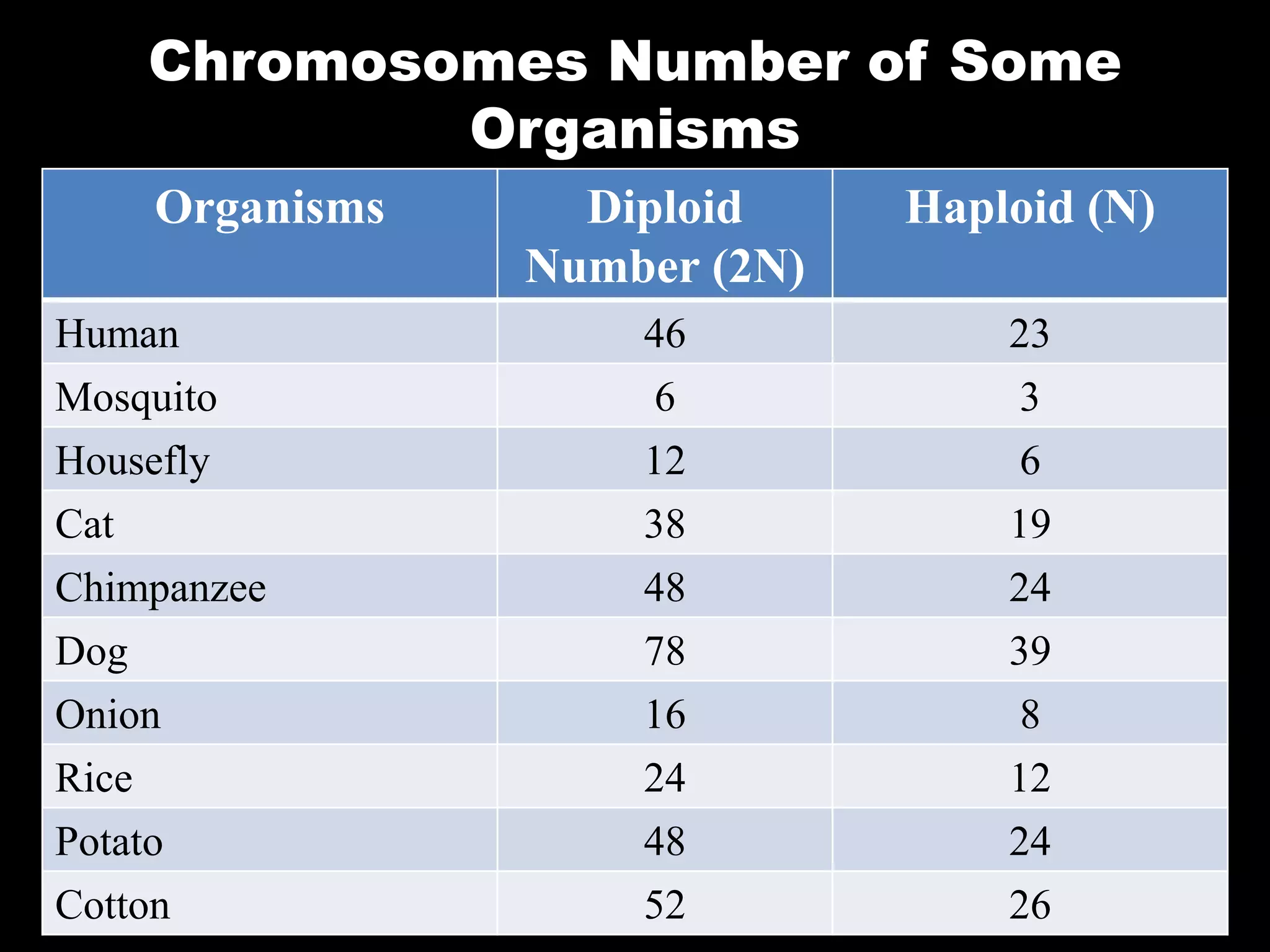 Heredity Inheritance And Variation Pptx Biological Sciences Science