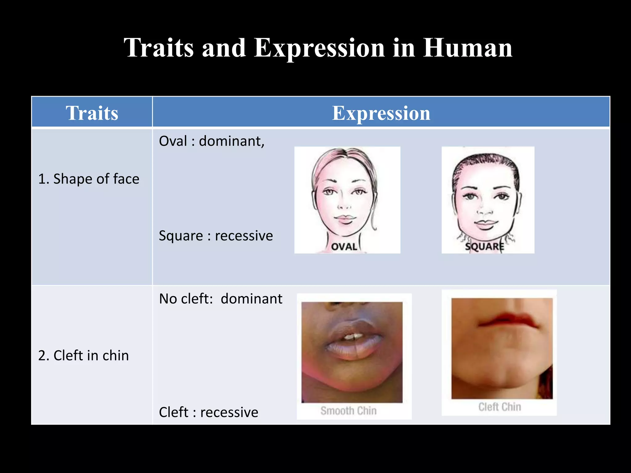 Heredity Inheritance And Variation Pptx Biological Sciences Science