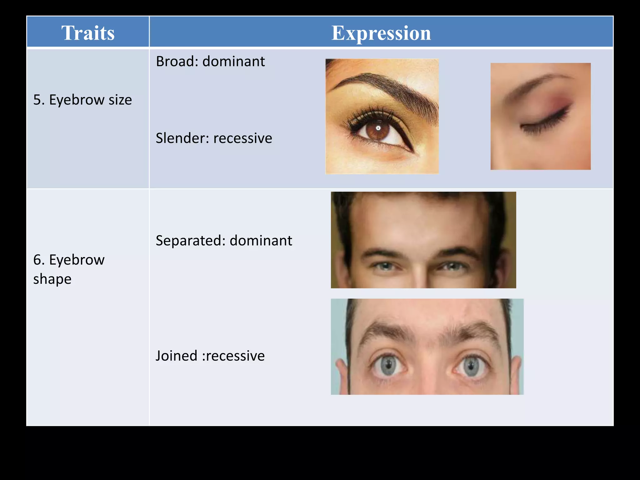 Heredity, inheritance, and variation | PPTX | Biological Sciences | Science