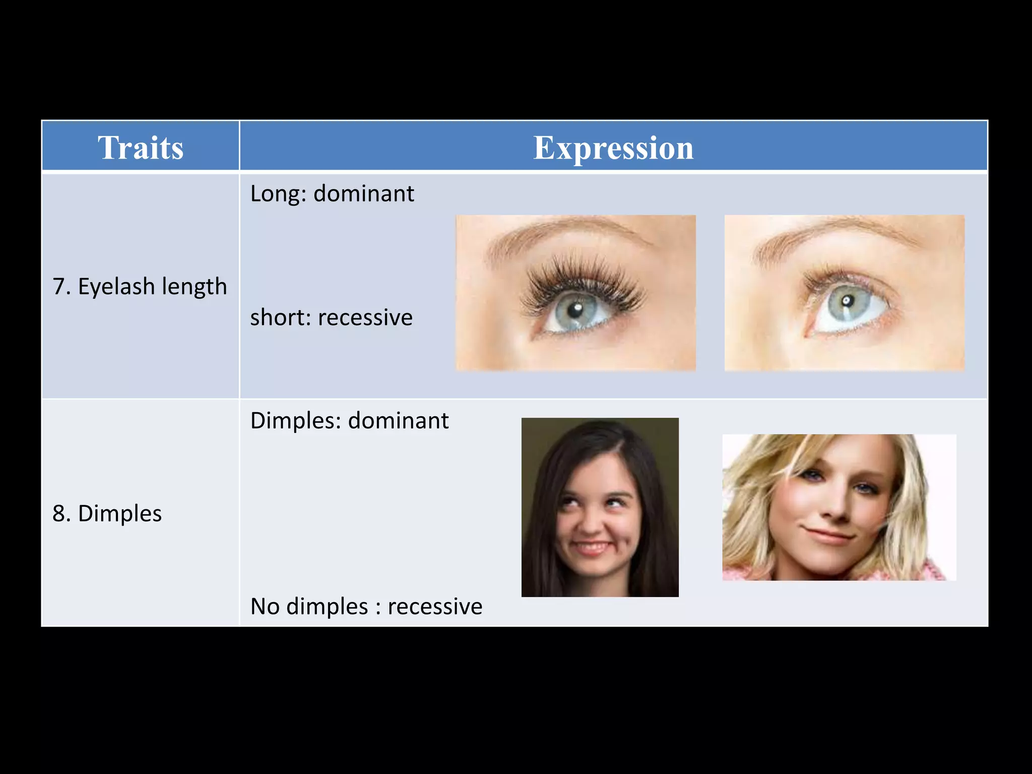 Heredity, inheritance, and variation | PPTX | Biological Sciences | Science