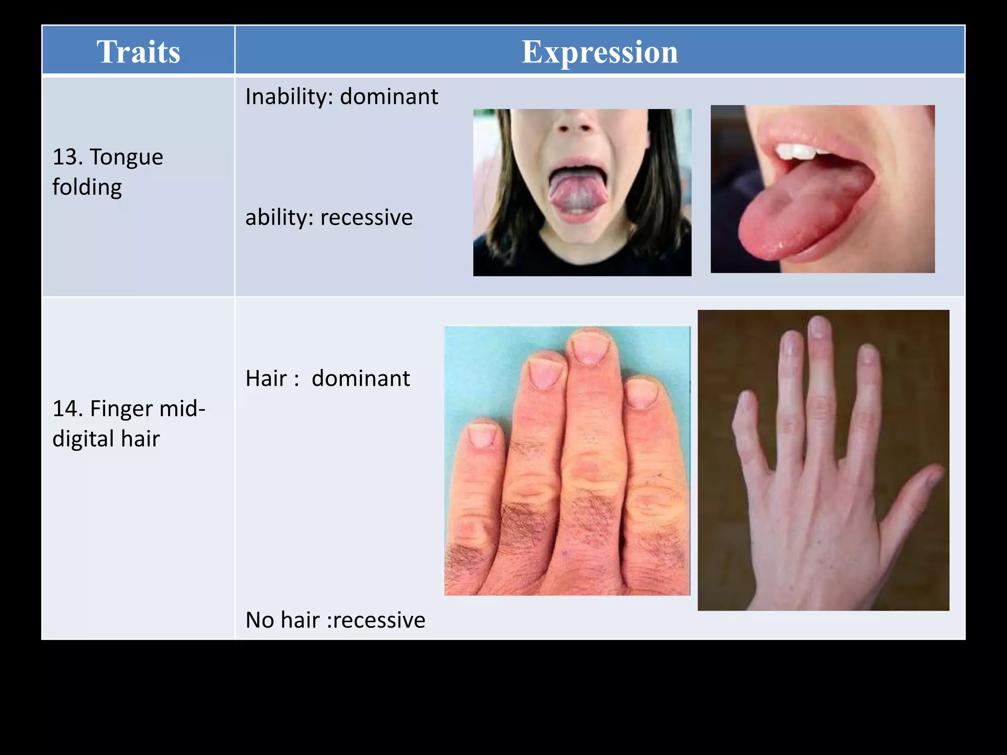 Heredity, inheritance, and variation | PPTX | Biological Sciences | Science