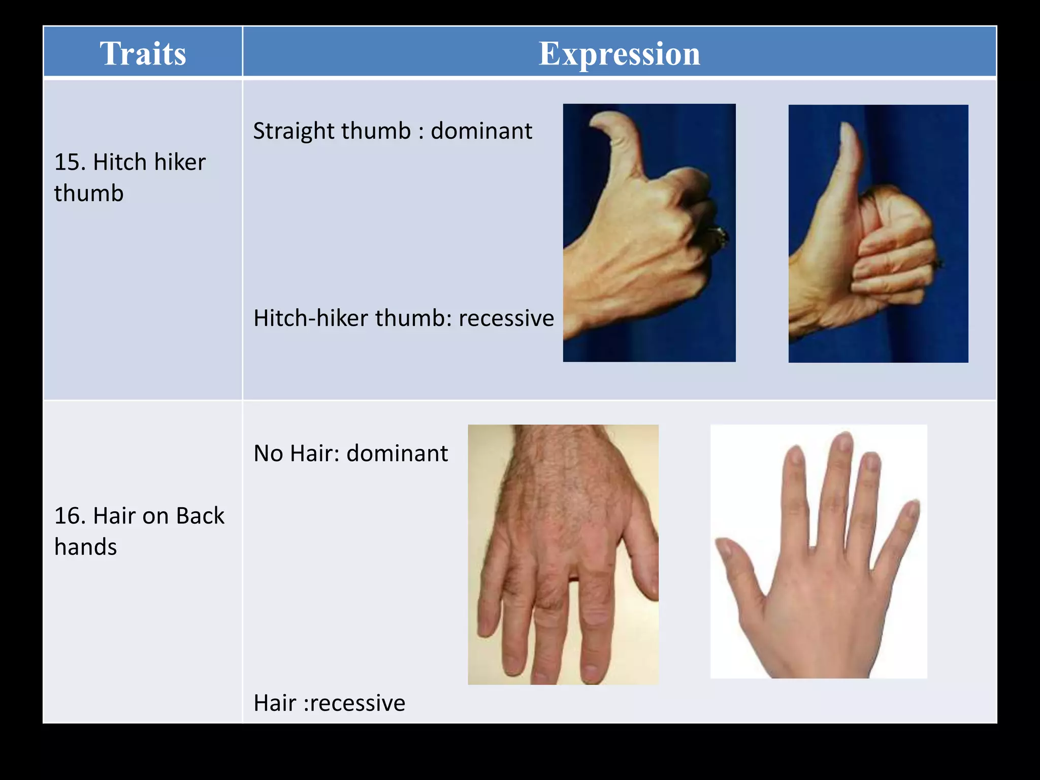 Heredity, inheritance, and variation | PPTX