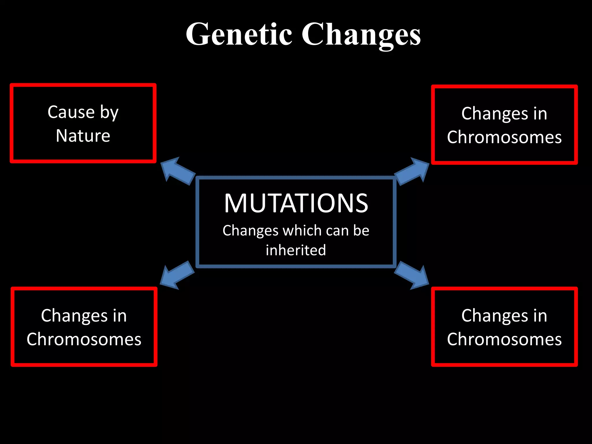 Heredity, inheritance, and variation | PPT