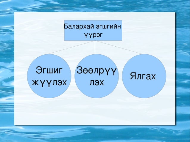Hereglegdehvvn | ODP