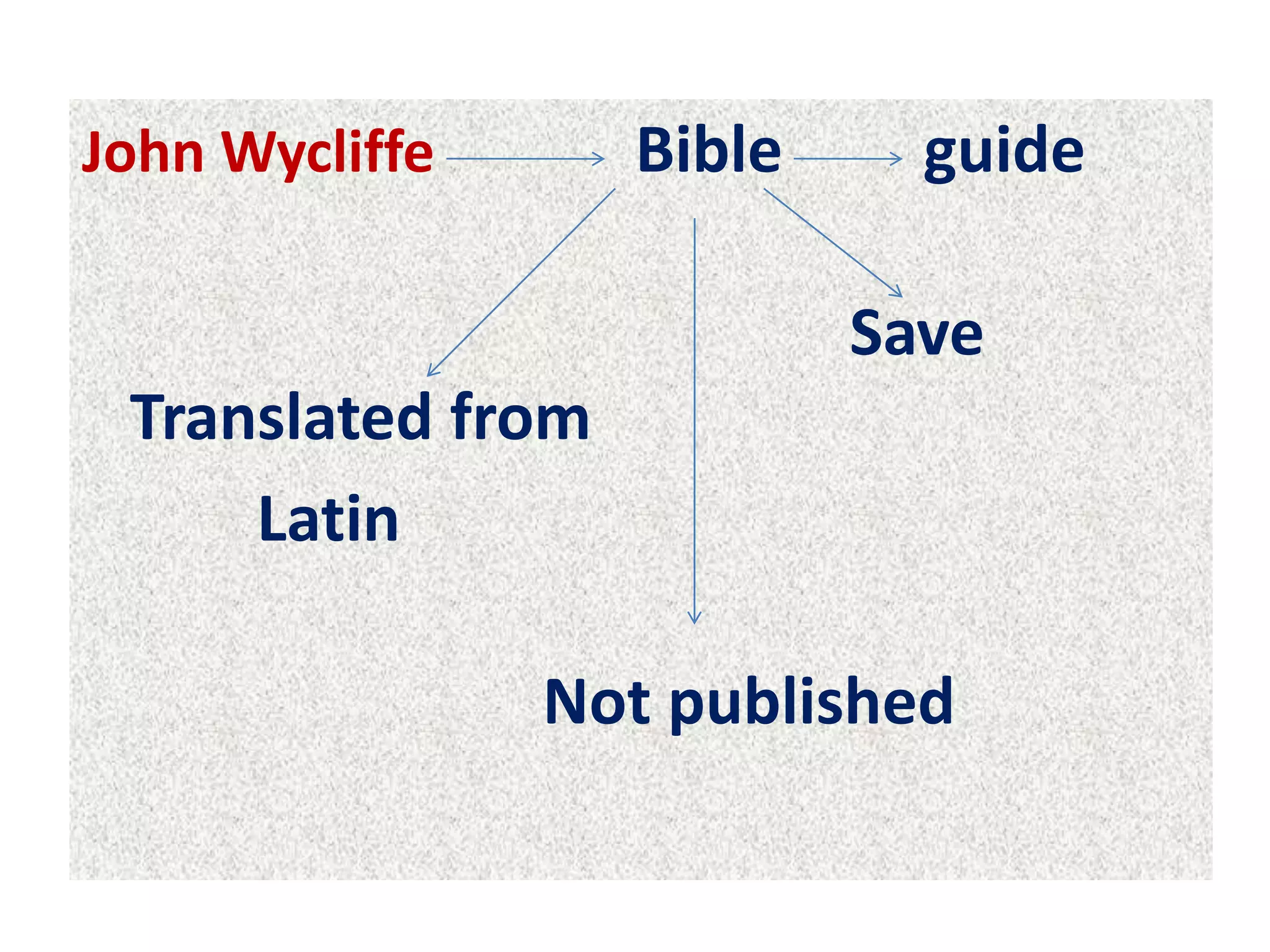 Heresy and orthodoxy | PPTX