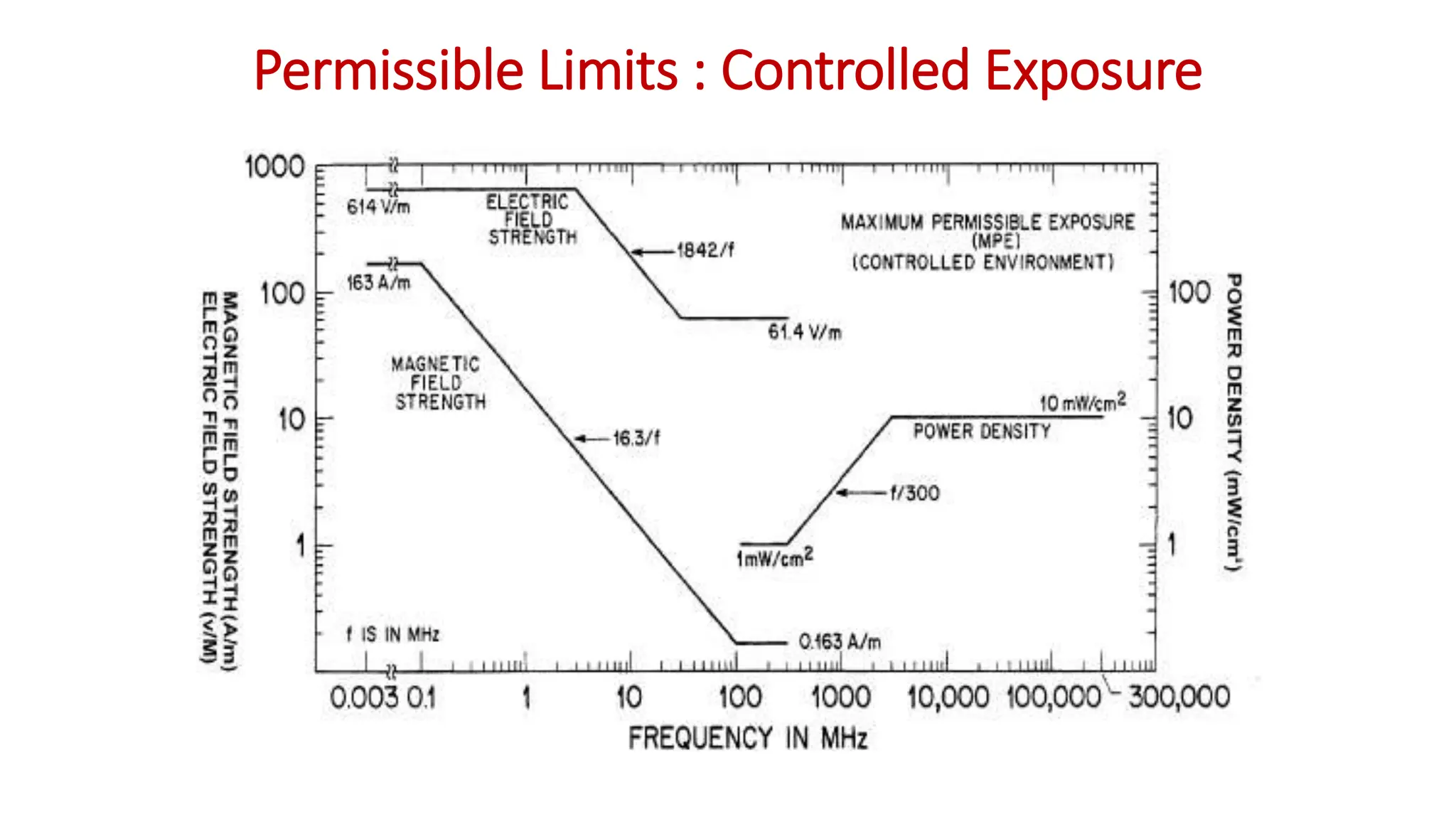 Electromagnetic interference and Electromagnetic compatibility.pptx