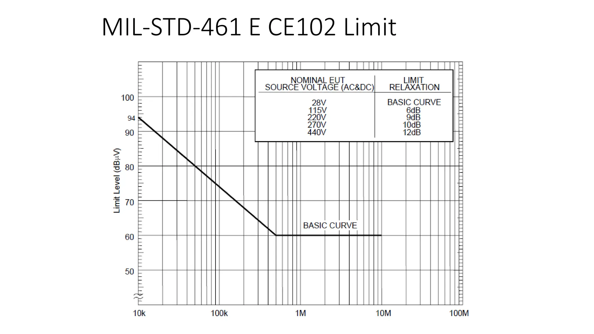 Electromagnetic interference and Electromagnetic compatibility.pptx
