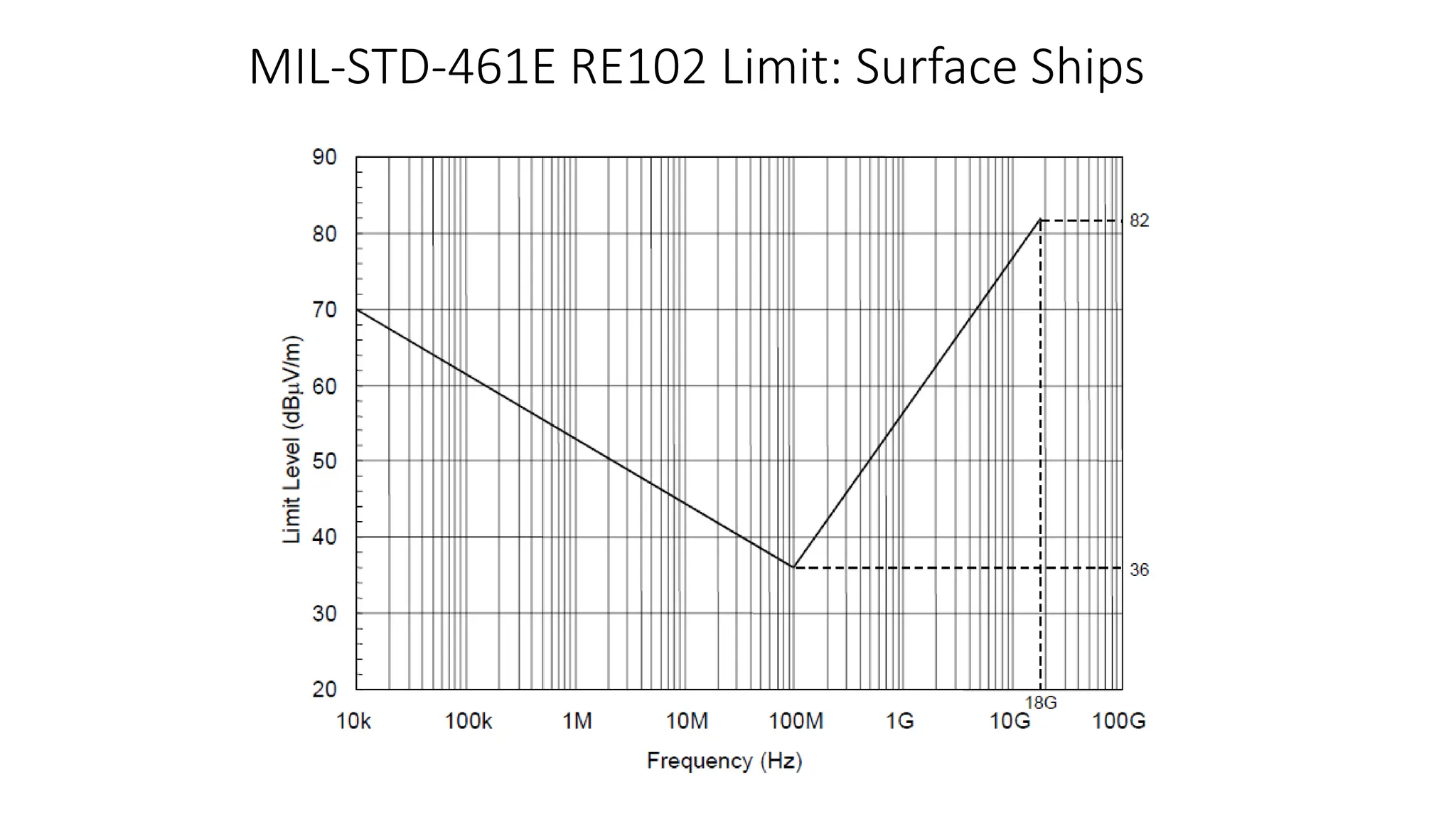 Electromagnetic interference and Electromagnetic compatibility.pptx