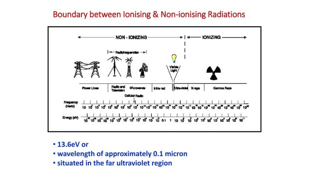 Electromagnetic interference and Electromagnetic compatibility.pptx