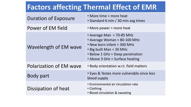 Electromagnetic interference and Electromagnetic compatibility.pptx