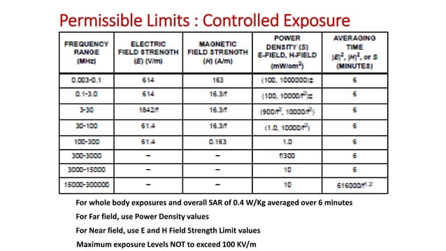 Electromagnetic interference and Electromagnetic compatibility.pptx