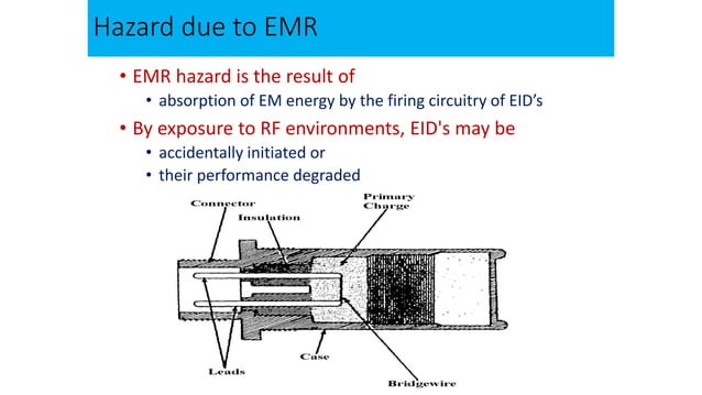 Electromagnetic interference and Electromagnetic compatibility.pptx