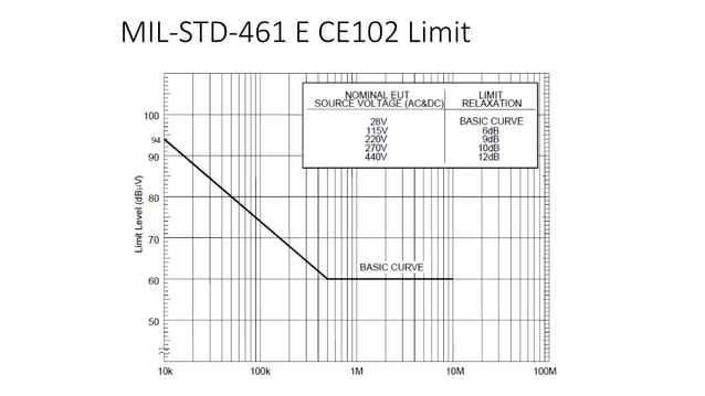 Electromagnetic interference and Electromagnetic compatibility.pptx