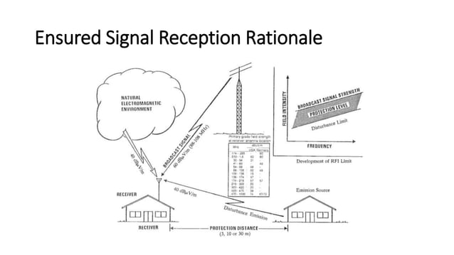 Electromagnetic interference and Electromagnetic compatibility.pptx
