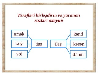 ş Herfi | PPT
