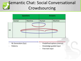 cycLearning: Cyc and Currious Cat as learning companion | PPTX | Food ...