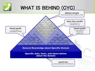 cycLearning: Cyc and Currious Cat as learning companion | PPTX | Food ...