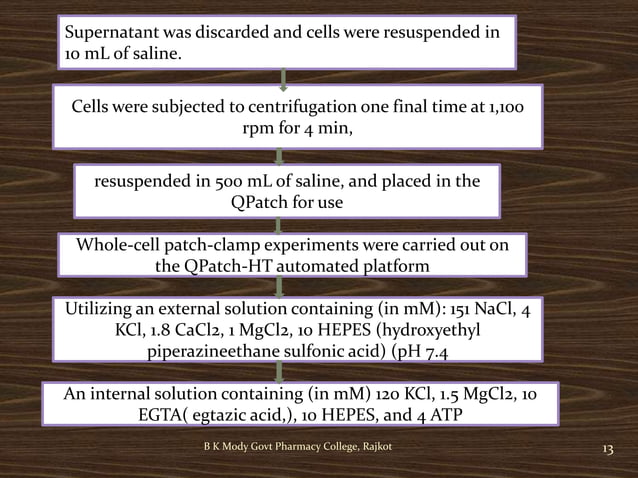 hERG Assay | PPTX | Chemistry | Science