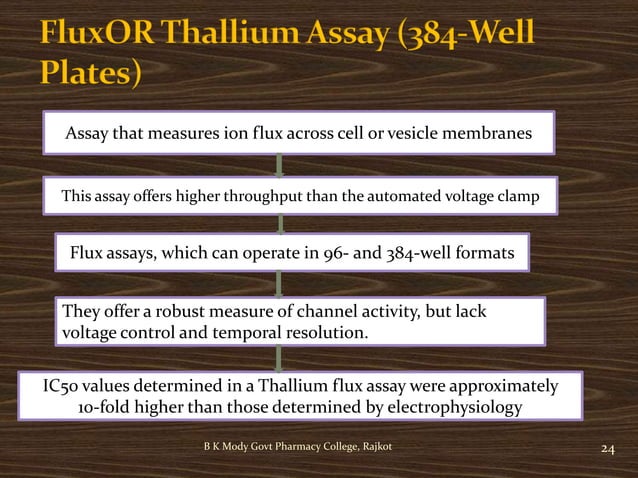 hERG Assay | PPTX | Chemistry | Science
