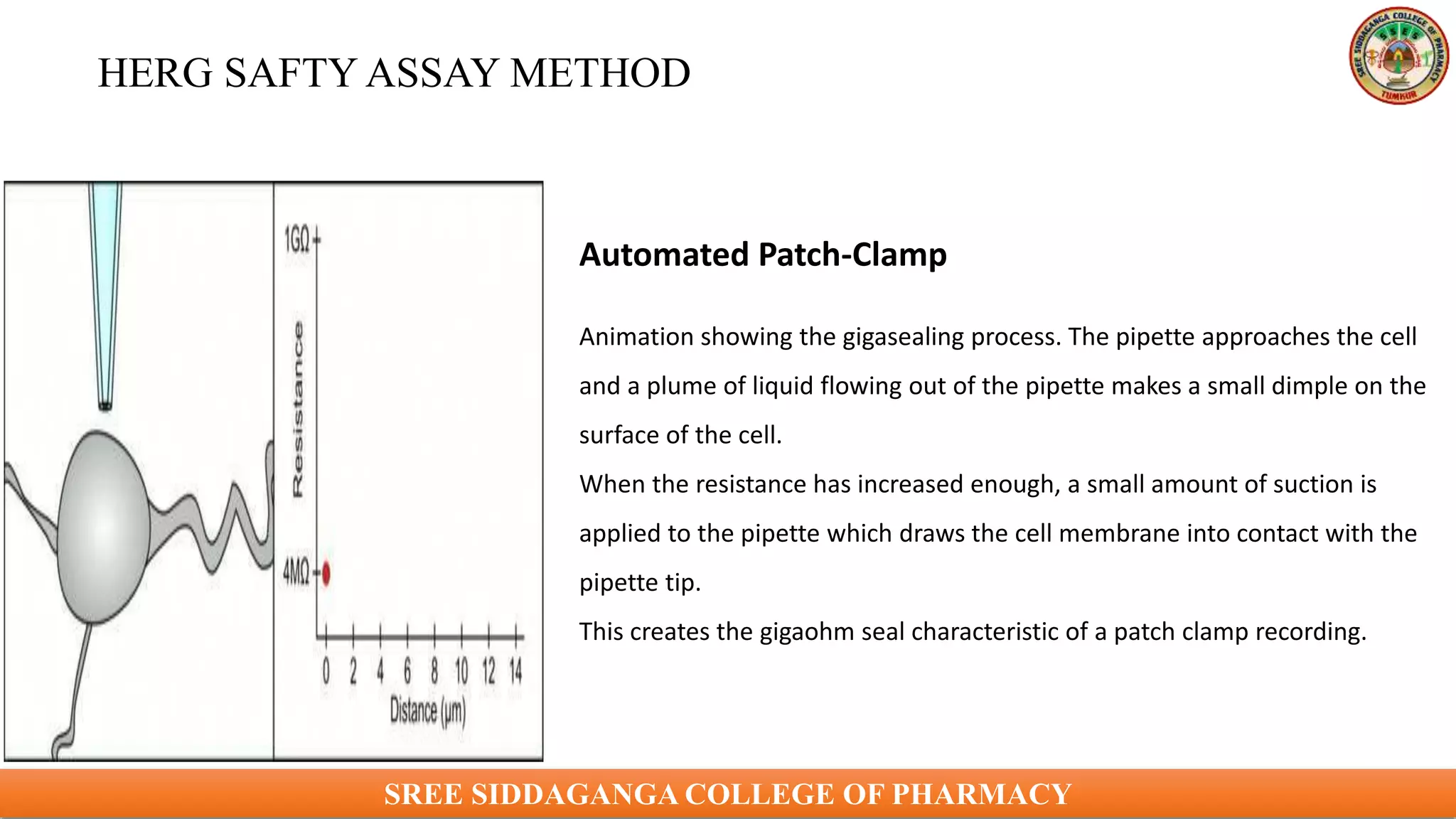 Herg safty assay | PPTX