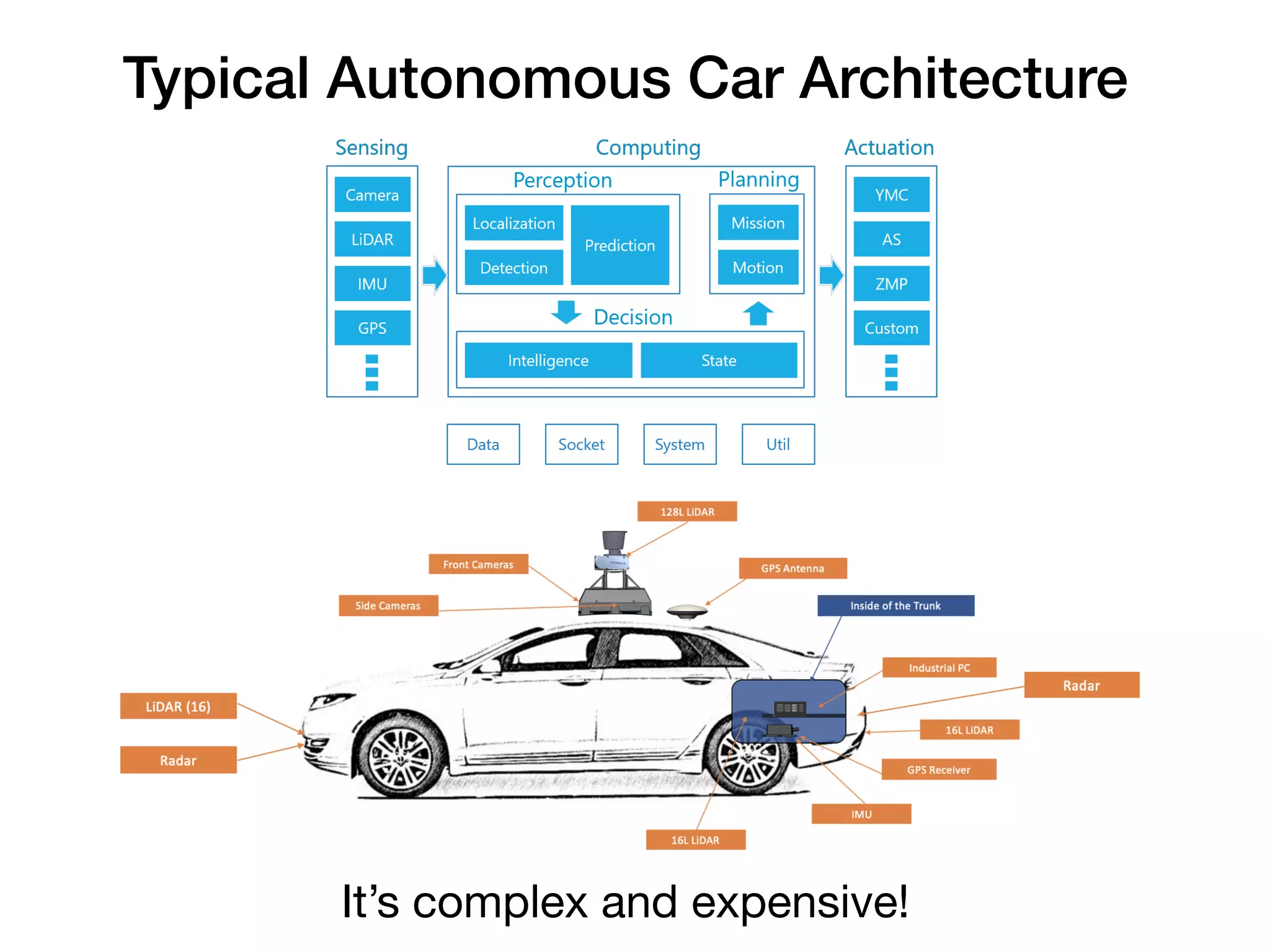 Building your first autonomous RC Car | PDF