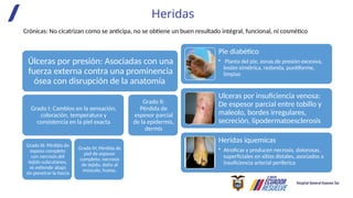 HERIDAS, incisiones quirúrgicas, fases de la cicatrización | PPTX