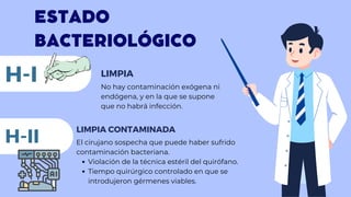 Heridas y técnicas quirúrgicaResumen y clasificación de las ...