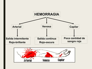 Heridas y hemorragia | PPTX