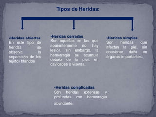 Heridas y hemorragias | PPTX